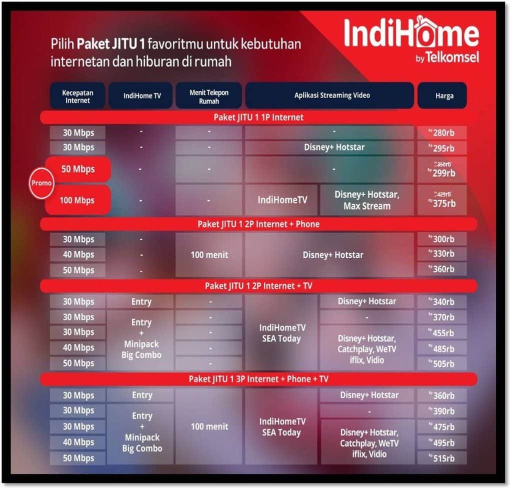 Paket IndiHome Provinsi Bali - IndiHome Internet